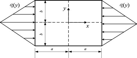 Rectangular Plate Under Triangular Linear Load Download Scientific