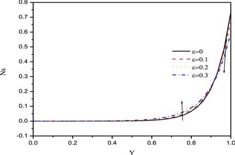 Influence Of Variable Thermal Conductivity Parameter On Entropy