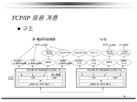 6 Tcp Ip 주요 내용 Osi Transport Layer Tcp Udp Ppt Download