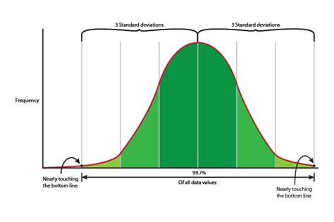 A Quantity Showing How Members Of A Group Differs From Mean