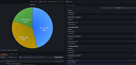 Help Displaying Values Names In Pie Charts Using Influxdb2 And