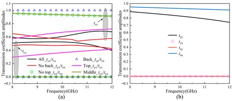 2d Mutation Based Elitist Genetic Algorithm For Optimal Design Of Transmissive Linear To