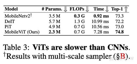 Transformer和cnn在cv上的区别 知乎
