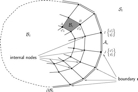 Finite Element And Boundary Element Discretizations Download