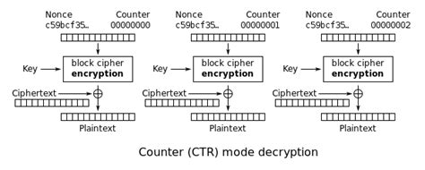 GitHub Esra Gaber AES And Its Modes Of Operations Implementing Modern Cryptographic