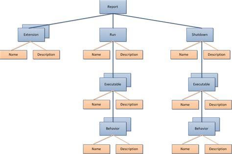 Bbvcommonbootstrapper Tutorial Part 6 Planetgeekch