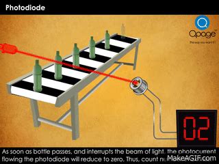 Photodiode On Make A GIF