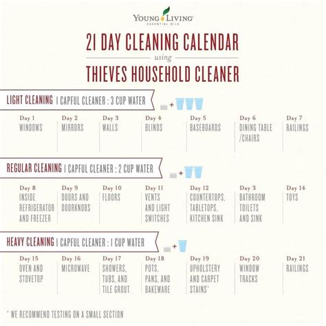 Thieves Dilution Chart Young Living Haushaltsreiniger Ätherische öle