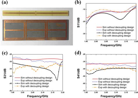 Top View Of The Is And Srr Particles Used In The Decoupling Design Download Scientific Diagram