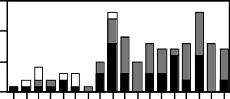 Truncations Of The 9 Most Common Prosodic Patterns Download