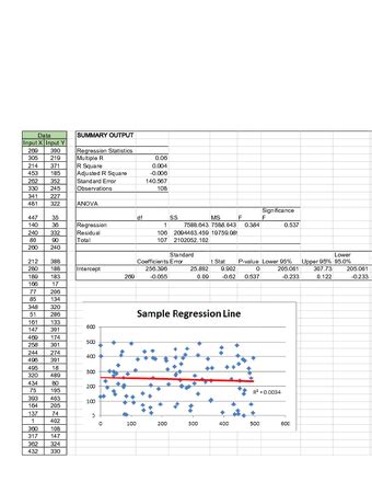 How To Run Regression Analysis In Microsoft Excel With Sample Analyses
