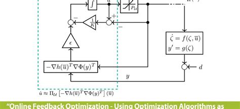 seminario online feedback optimization using optimization algorithms