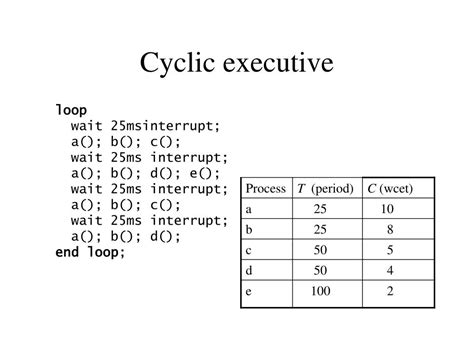 Ppt Understanding Multiprogramming Scheduling In Software Engineering