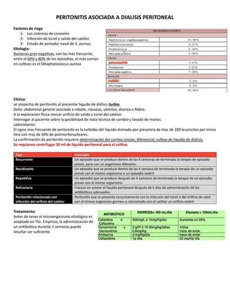 Peritonitis Asociada A Dialisis Peritoneal Julio César Serrano