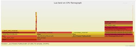 性能分析利器：火焰图 Csdn博客
