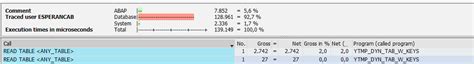 Fast Access To A Dynamic Table Sap Community