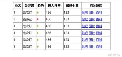 【前端】html综合案例：圣诞节的那些事、小说排行榜案例、注册页面 圣诞节的那些事代码 csdn博客