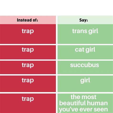 Hope I Taught You How To NOT Use Slur Words R Traaaaaaannnnnnnnnns