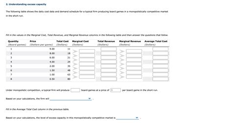 Solved 2 Understanding Excess Capacity The Following Table Chegg