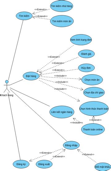 Use Case Spm Visual Paradigm User Contributed Diagrams Designs