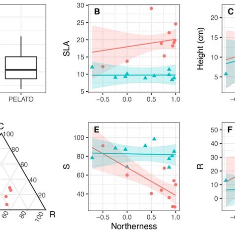 A Functional Diversity Expressed As Raos Quadratic Entropy In Download Scientific Diagram