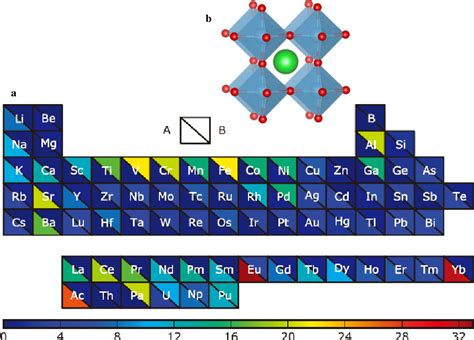 Figure 1 From Computational Screening Of New Perovskite Materials Using Transfer Learning And