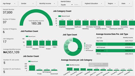 “mastering power bi a comprehensive guide to creating and using