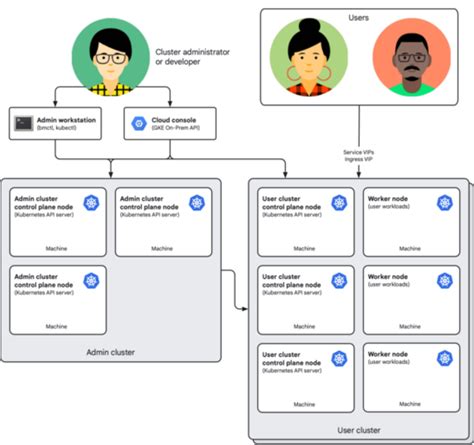 40 Kubernetes Cluster Diagram Carolannweston