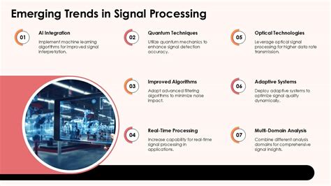 Emerging Trends In Signal Processing Coherent Detection Ppt Sample St Ai Ss Ppt Example