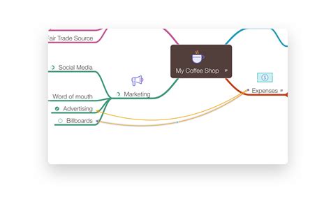 User Guide Mindnode