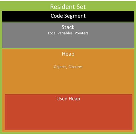 Denomemoryusage Returning Rss