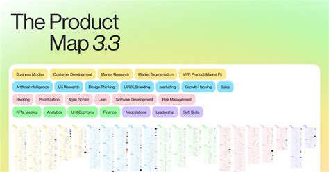 Product Map Product Management Knowledge And Skills