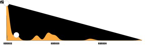 Cve 2022 21704 Exploits And Severity Feedly