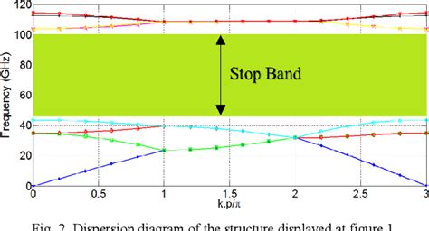 Figure 2 From A Multi Hole Groove Gap Waveguide Directional Coupler Based On Glide Symmetric