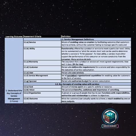Itil V4 Foundation Exam Cheat Sheet Etsy