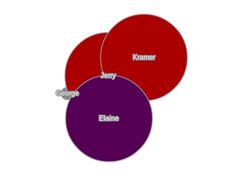Javascript Cytoscape Js Pan And Z Index Foregrounding Elements On