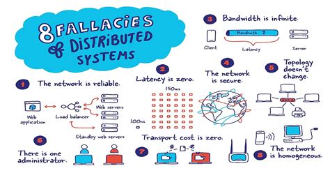 Fallacies Of Distributed Systems MyBlueLinux