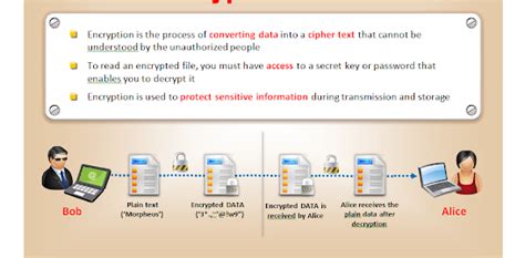 Sidoli Parhobas Proses Enkripsi Dan Dekripsi Menggunakan 2 Jenis Kunci Yang Berbeda