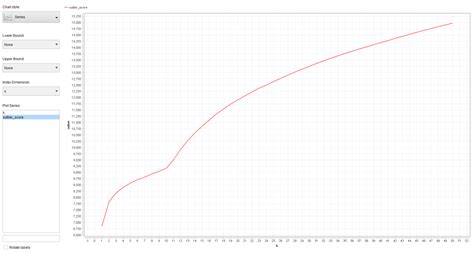 How To Interpret K Nn Global Anomaly Score Graph For Different K