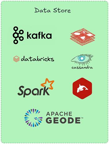 Kappa Architecture 101Deep Dive Into Stream First Design