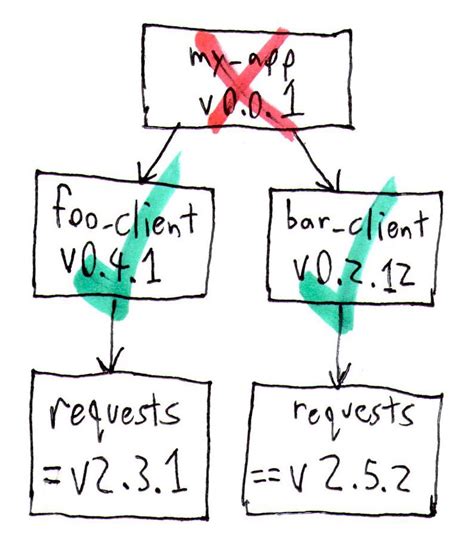 Pythonbasics Modulespackagesvirtenvs