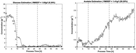 Bioengineering Free Full Text Multivariate Curve Resolution And