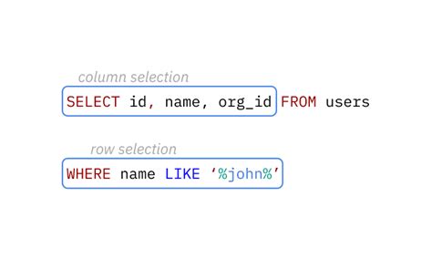 Quickstart Hasura Graphql Docs