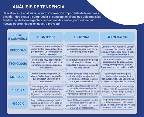 rediseño diseño ux ui avanzado coderhouse on behance