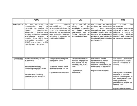 A2 Esquema ASME ANSI JIS ISO DIN Es una asociación de profesionales