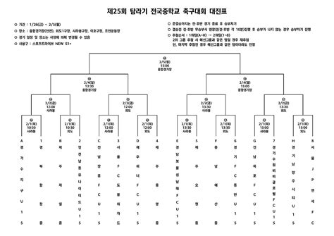 중등축구대회 제25회 탐라기 전국중학교 축구대회 토너먼트 대진표