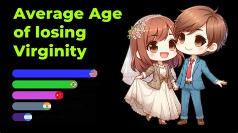 Compare Average Age of Virginity Loss in Different Countries - YouTube