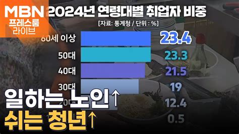 쉴 수가 없네일하는 노인 역대 최대 프레스룸 Live Youtube