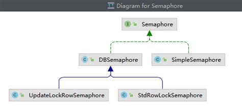 Java Quartz Jdbc Based Jobstore事务管理及锁机制 个人文章 Segmentfault 思否