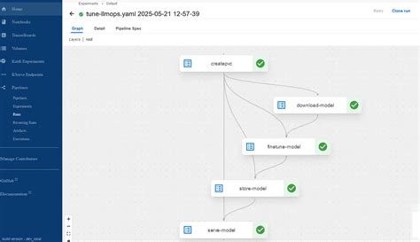 Getting Started With Kubeflow A Step By Step Guide To Installing And